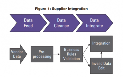 Successful Semiconductor Supply Chain Integration: Part II