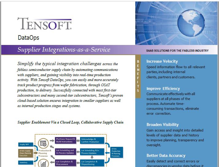 Semiconductor, IoT & AI Industries