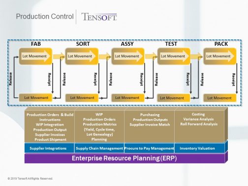 Everything to Know About Manufacturing in Semiconductor Industry