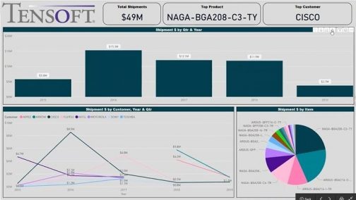 Reporting with Power BI for Semiconductor Industry: Part I