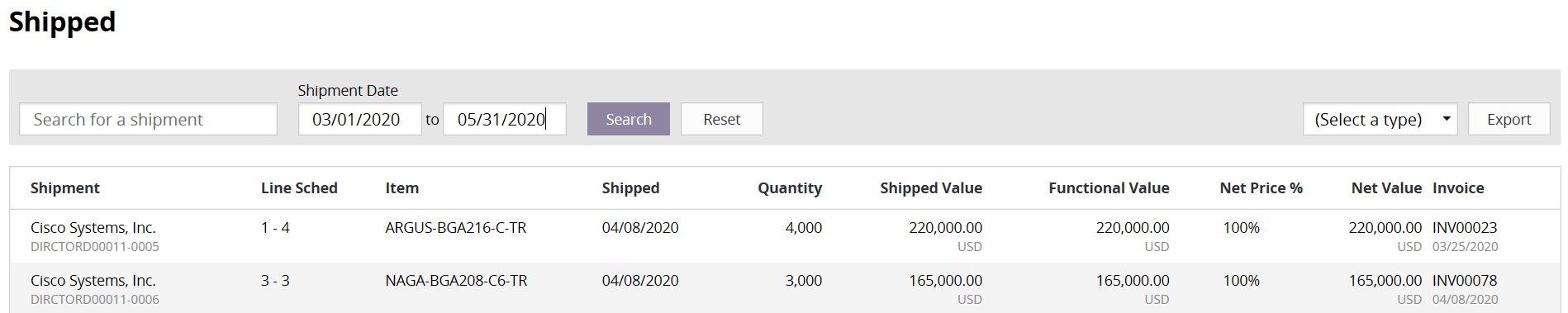 Revenue Management Module in Tensoft DemandOps