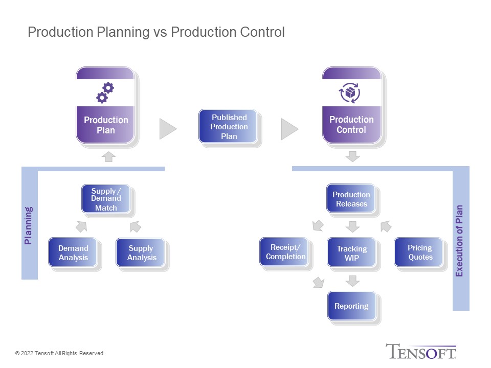 Production Planning Vs Production Control What Should You Focus On