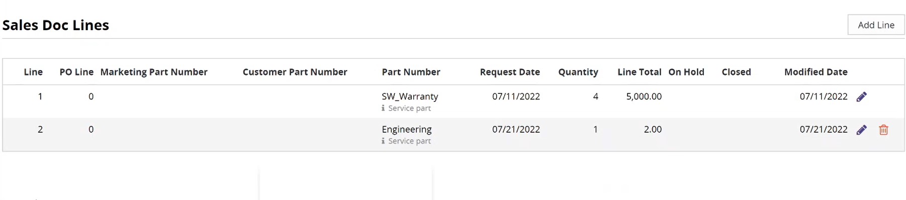 Benefits of Using Service Items in Tensoft DemandOps
